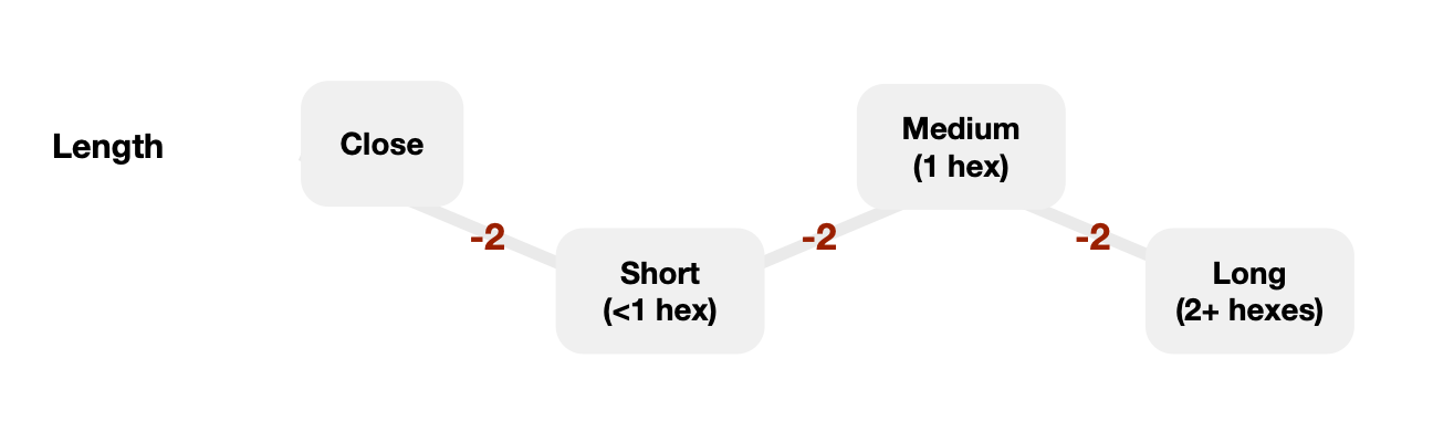 ESCARGO: Exponential Skill Costs: A Radical GURPS Option (GURPS 4e/3e ...